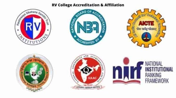 Direct Admission in RV College of Engineering 2026-27 Batch