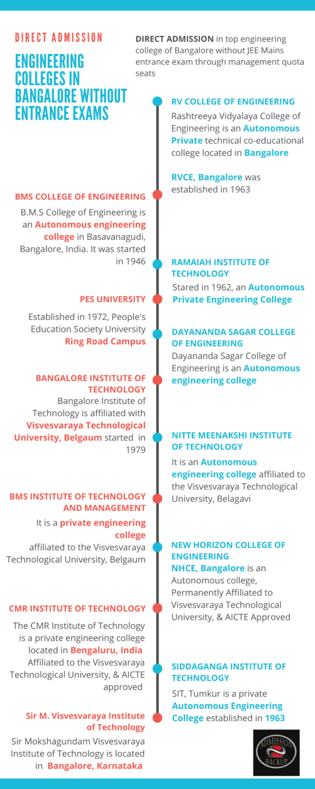 Engineering Admission without Entrance Exams 2024-25 Batch